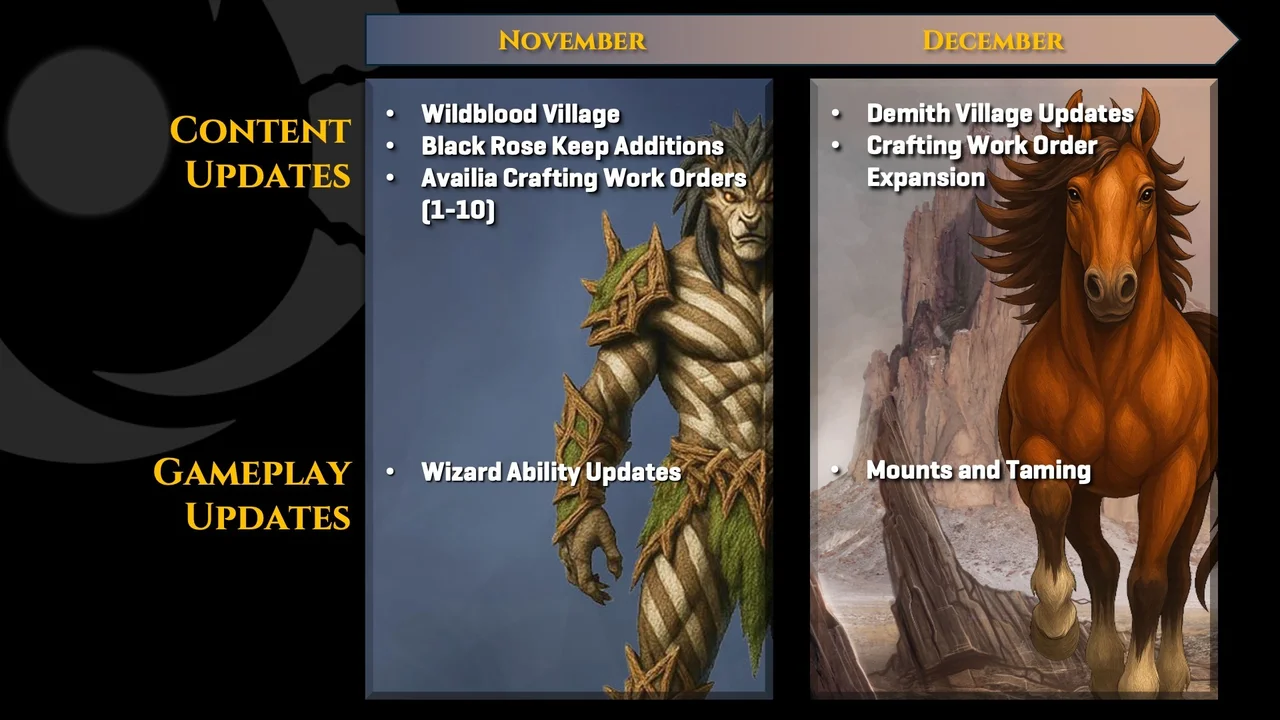 Pantheon Rise Of The Fallen 2025 Roadmap Update Reveals Mounts and New ...